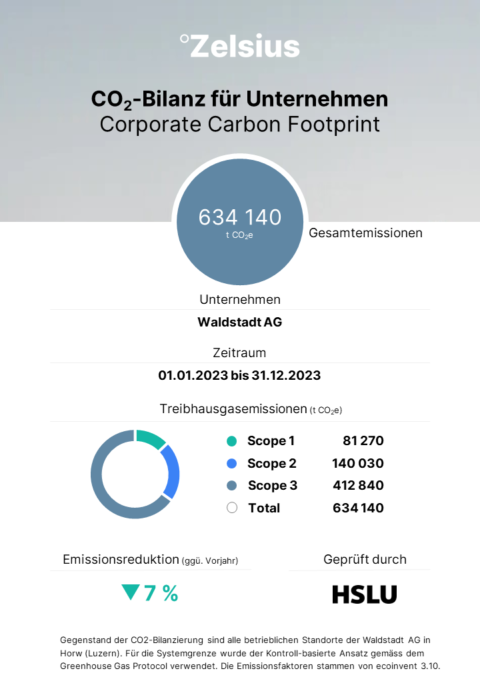 CO2-Bilanz für Schweizer KMU - Zelsius